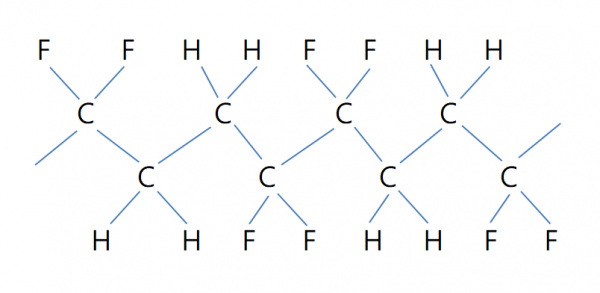 PVDF | Piezoelectric Elements