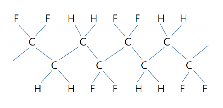 PVDF | Piezoelectric Elements