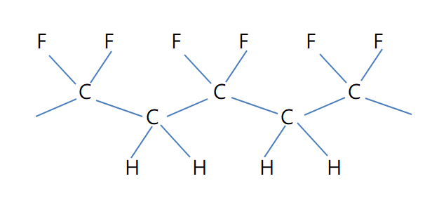 PVDF | Piezoelectric Elements