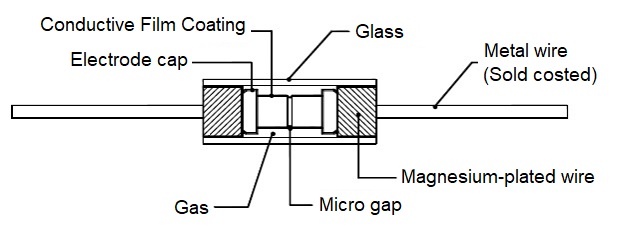 Spark Gap Protectors (SPG) | Circuit Protections