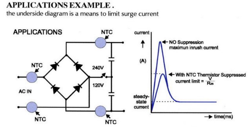 Negative Power Thermistor (NTC) | Circuit Protections