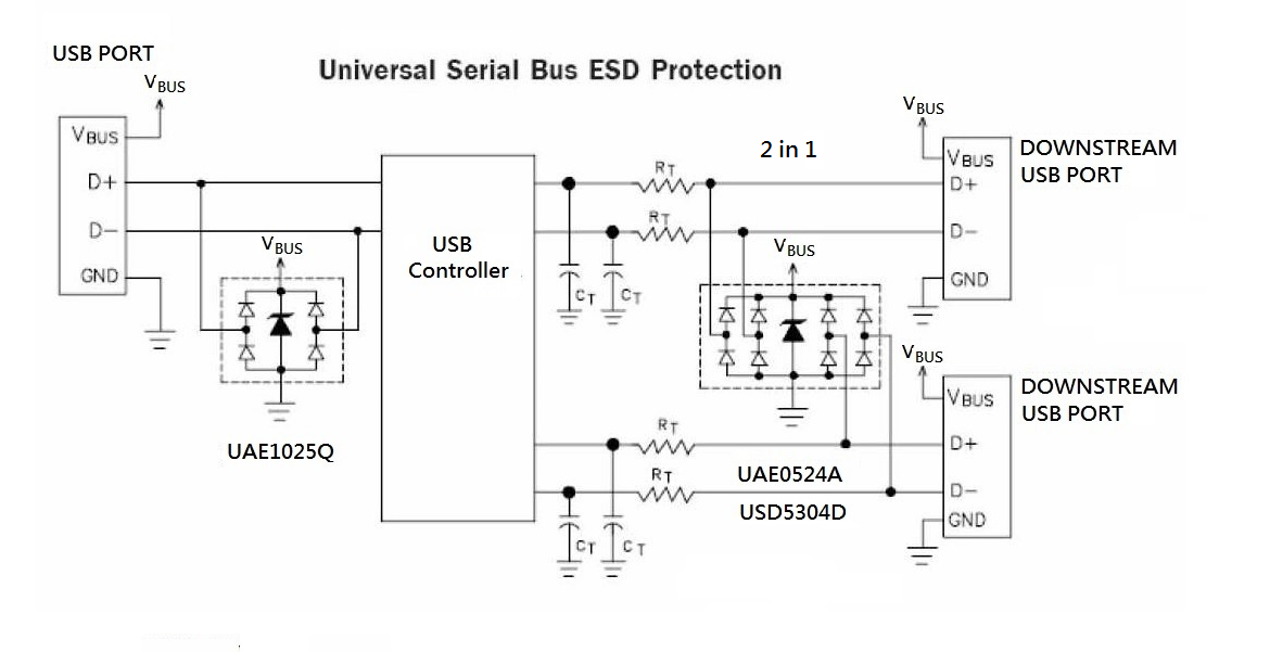 Applications | Circuit Protections