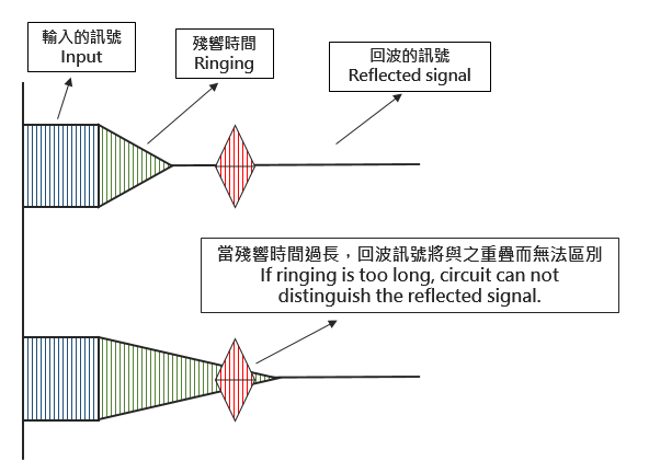 Structure and principle of ultrasonic transducer | Ultrasonic Transducers