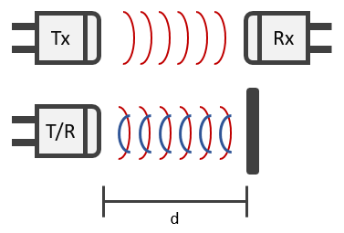 Structure and principle of ultrasonic transducer | Ultrasonic Transducers
