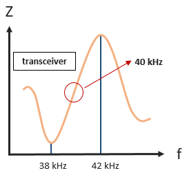 Structure and principle of ultrasonic transducer | Ultrasonic Transducers