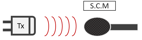 Structure and principle of ultrasonic transducer | Ultrasonic Transducers