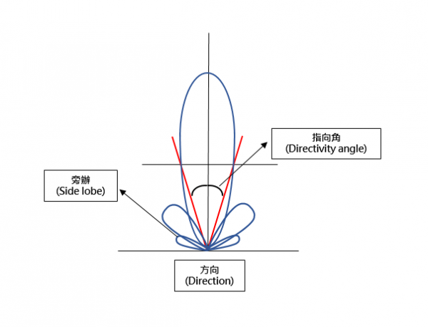 Structure and principle of ultrasonic transducer | Ultrasonic Transducers