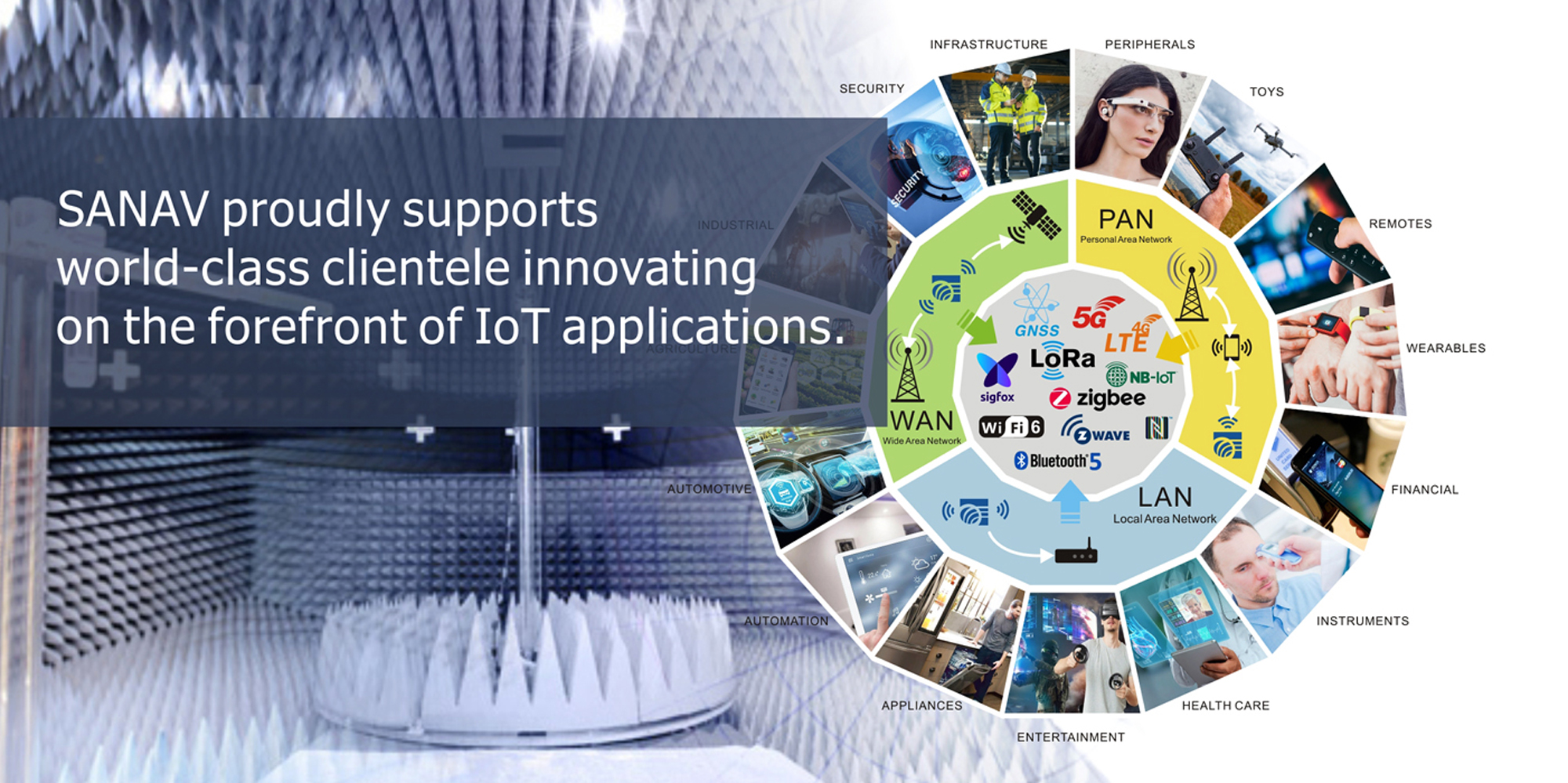 5G毫米波通訊技術 - Unictron