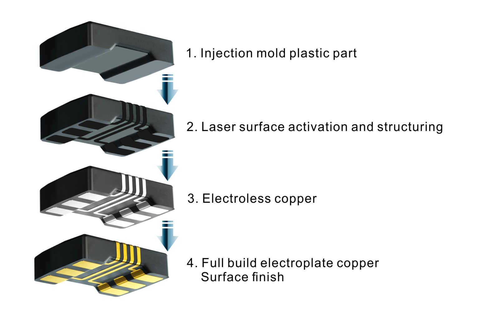 Laser Direct Structuring (LDS) materials & processing - Unictron