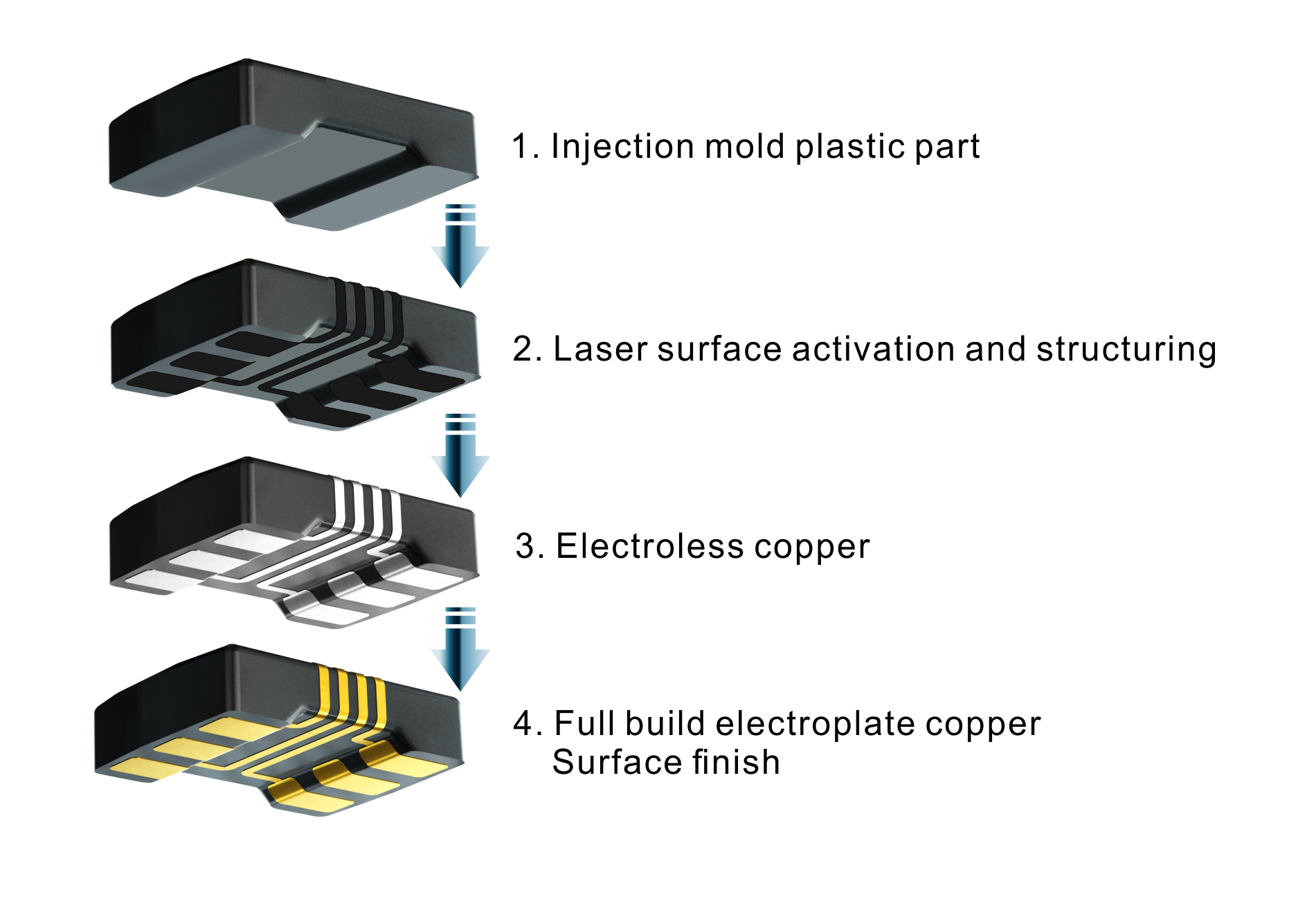 Laser Direct Structuring (LDS) materials & processing - Unictron