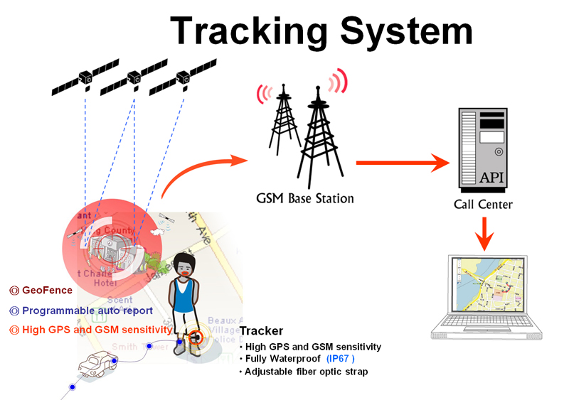 Public safety & security - Unictron
