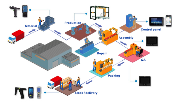 Factory Automation - Unictron
