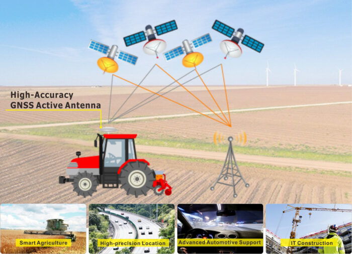 Unictron Presents a Groundbreaking GNSS High Precision External and ...