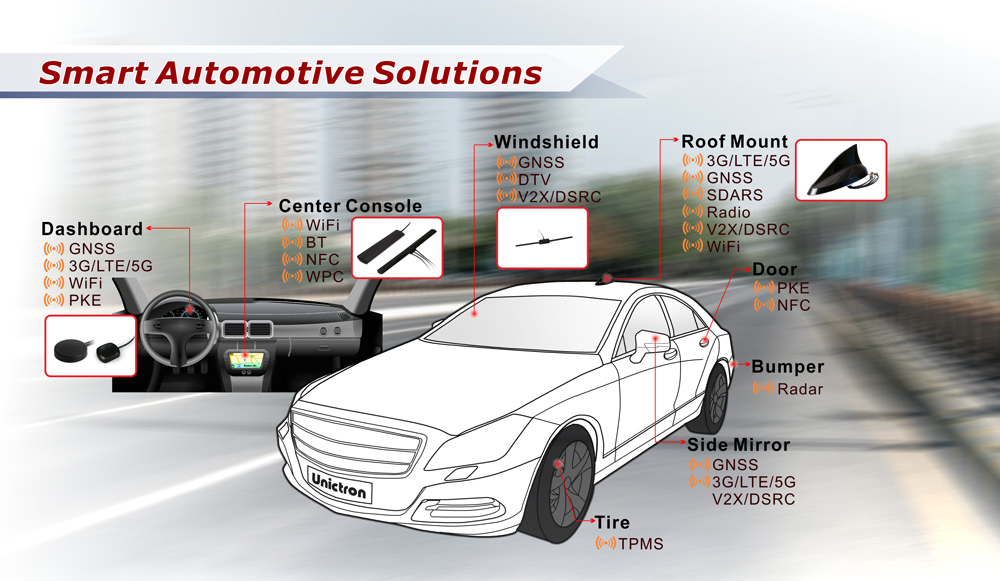 Smart Automotive Solutions - Unictron