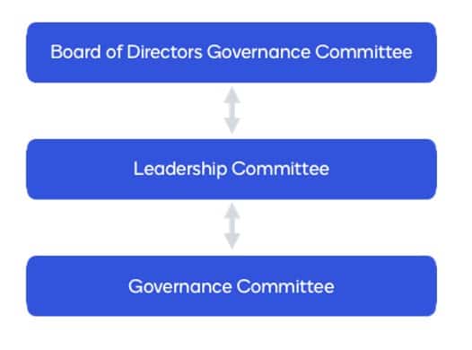 csr-committee-structure – Unictron